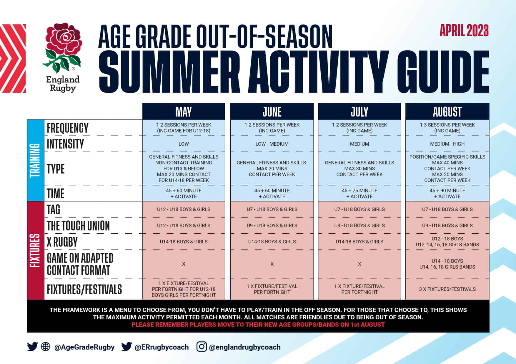 Age Grade Out-of-Season Summer Activity Guide